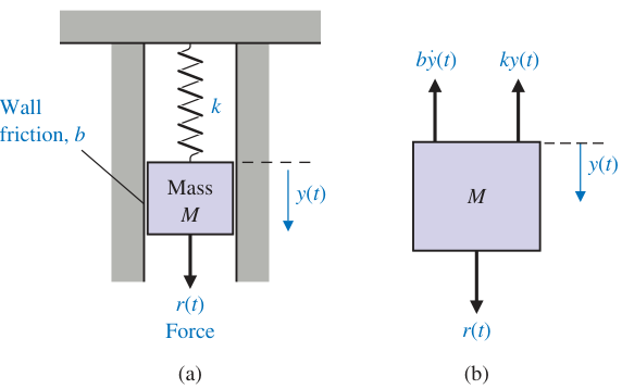 Ch2 - Math Modules - personal doc wecsite